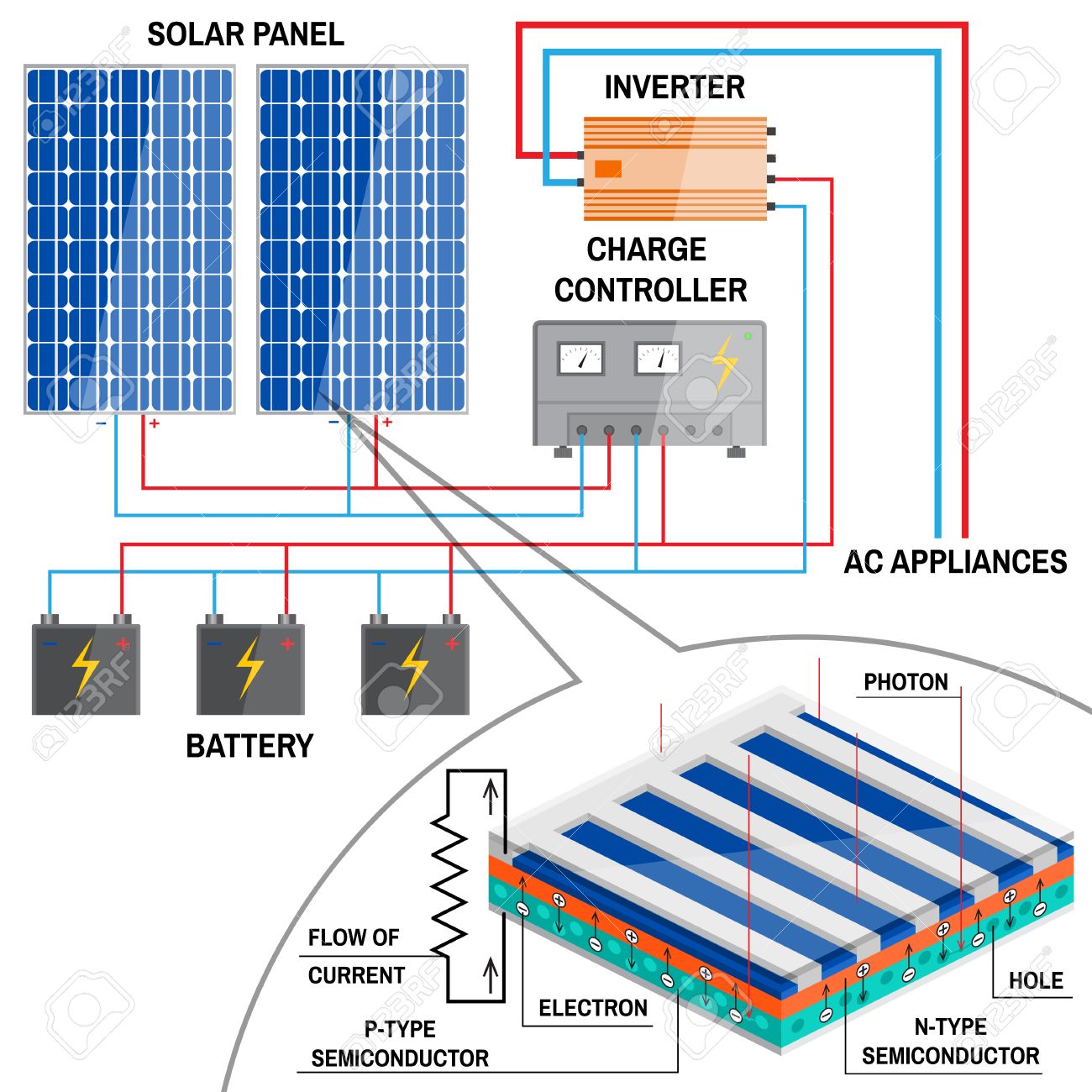 Solar System and Renewable Energy – Energya Technologies